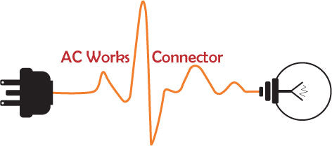 AC WORKS® Connector - Connecting Us to You – AC Connectors