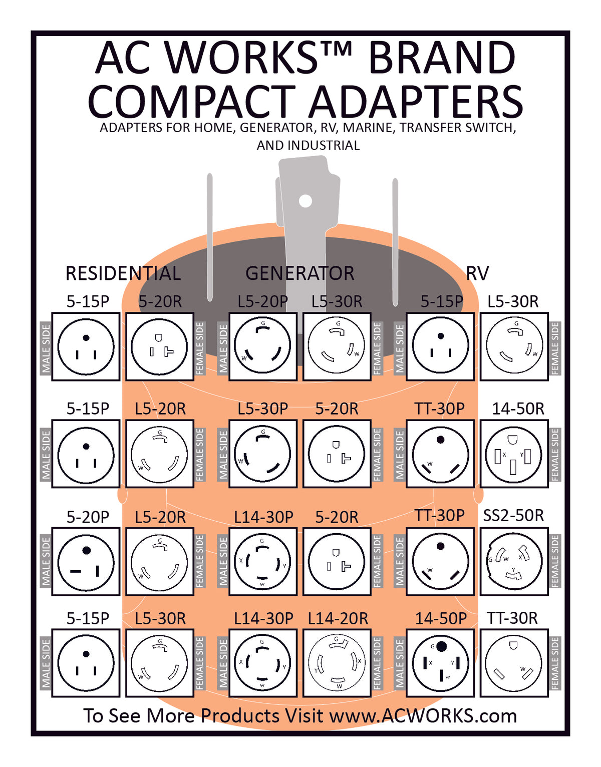 Download: Compact Adapter Product Sheet – AC Connectors