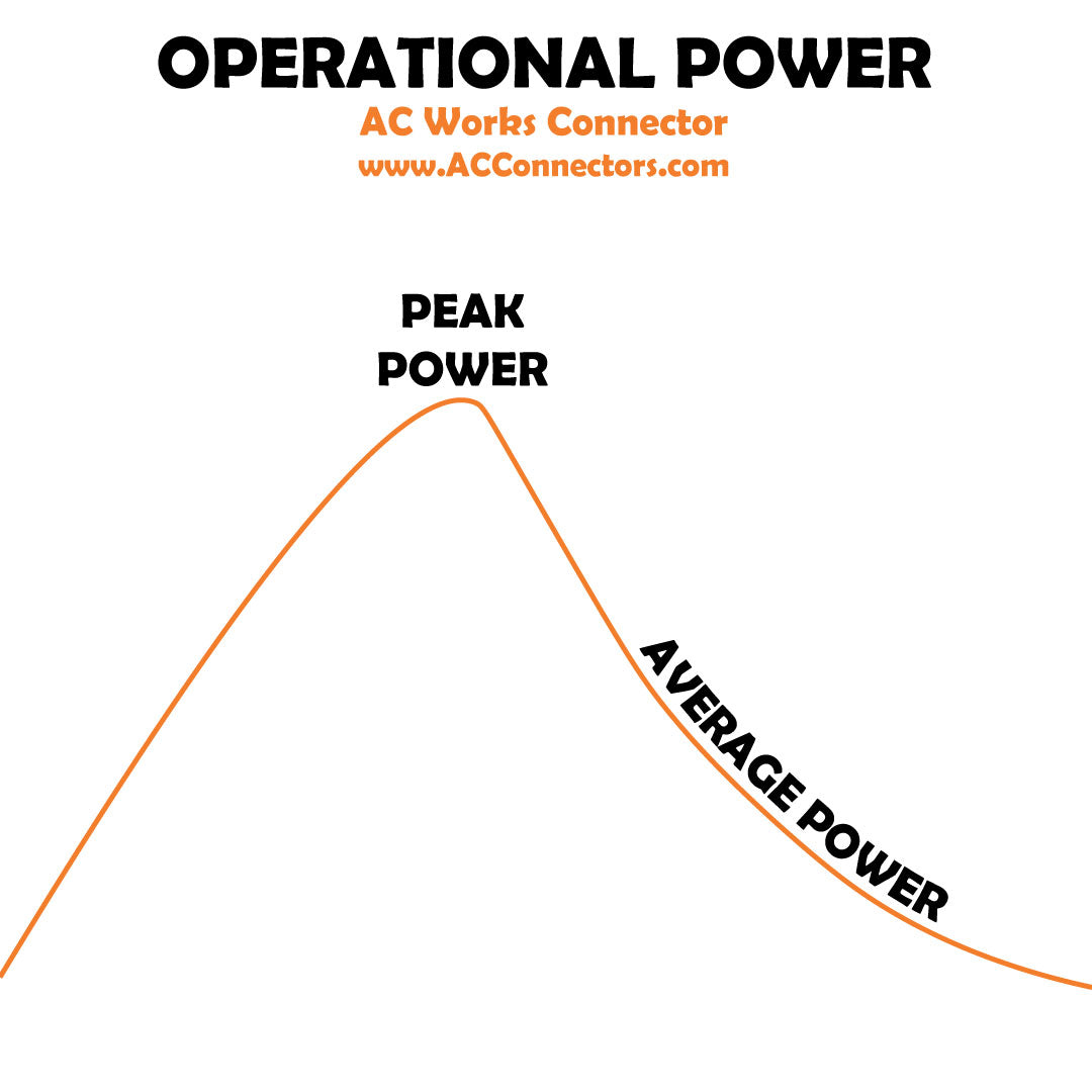 Understanding Operational Power – AC Connectors